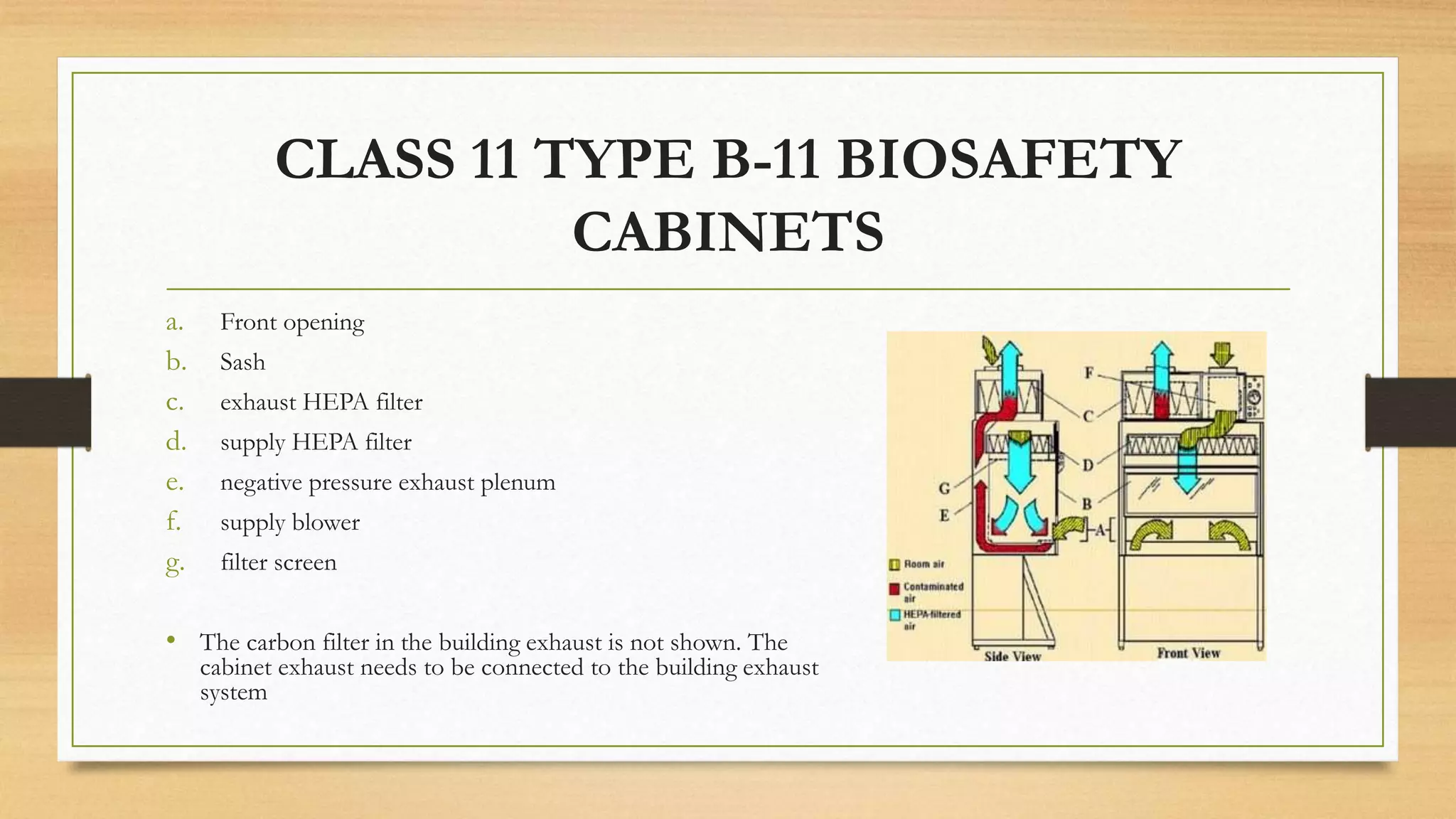 TYPES OF BIOSAFETY CABINET, DIFFERENCE BETWEEN BIOSAFETY CABINET AND ...