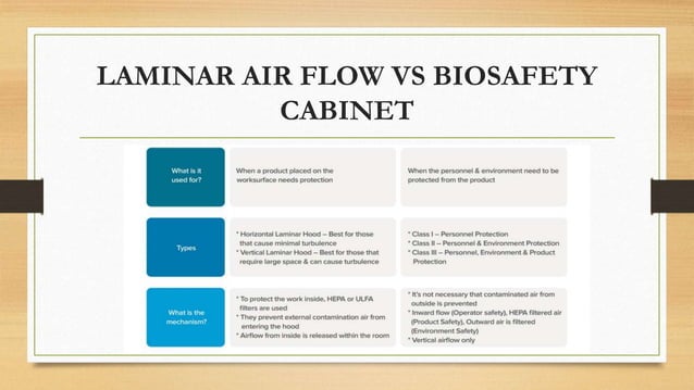 TYPES OF BIOSAFETY CABINET, DIFFERENCE BETWEEN BIOSAFETY CABINET AND ...