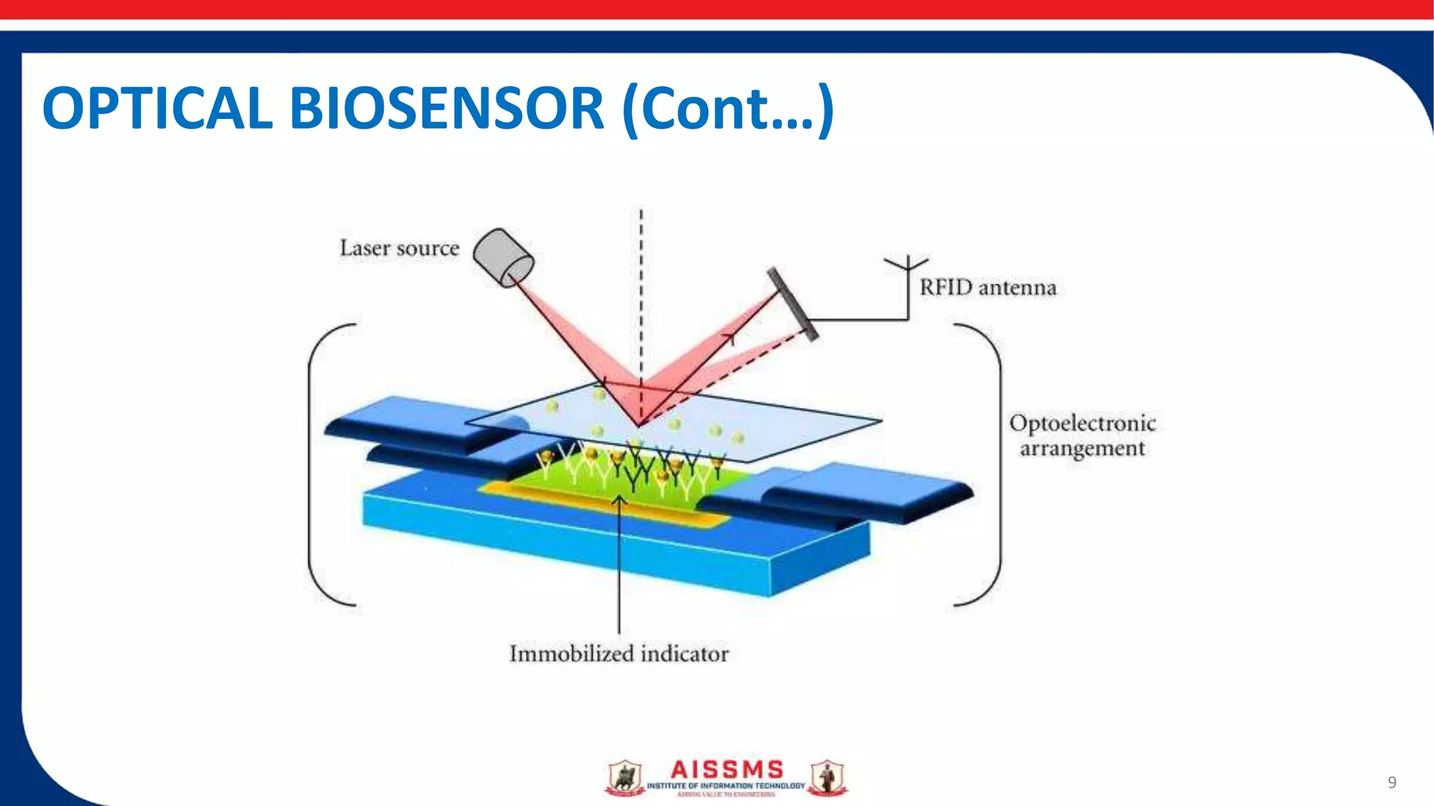 Types of Biosensors | PPTX | Chemistry | Science