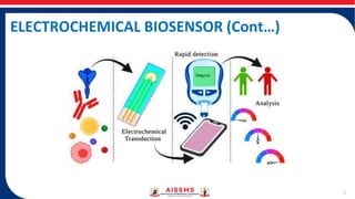 Types of Biosensors | PPTX