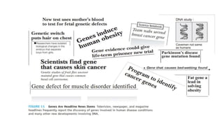 Types of Biotechnology (1).pptx