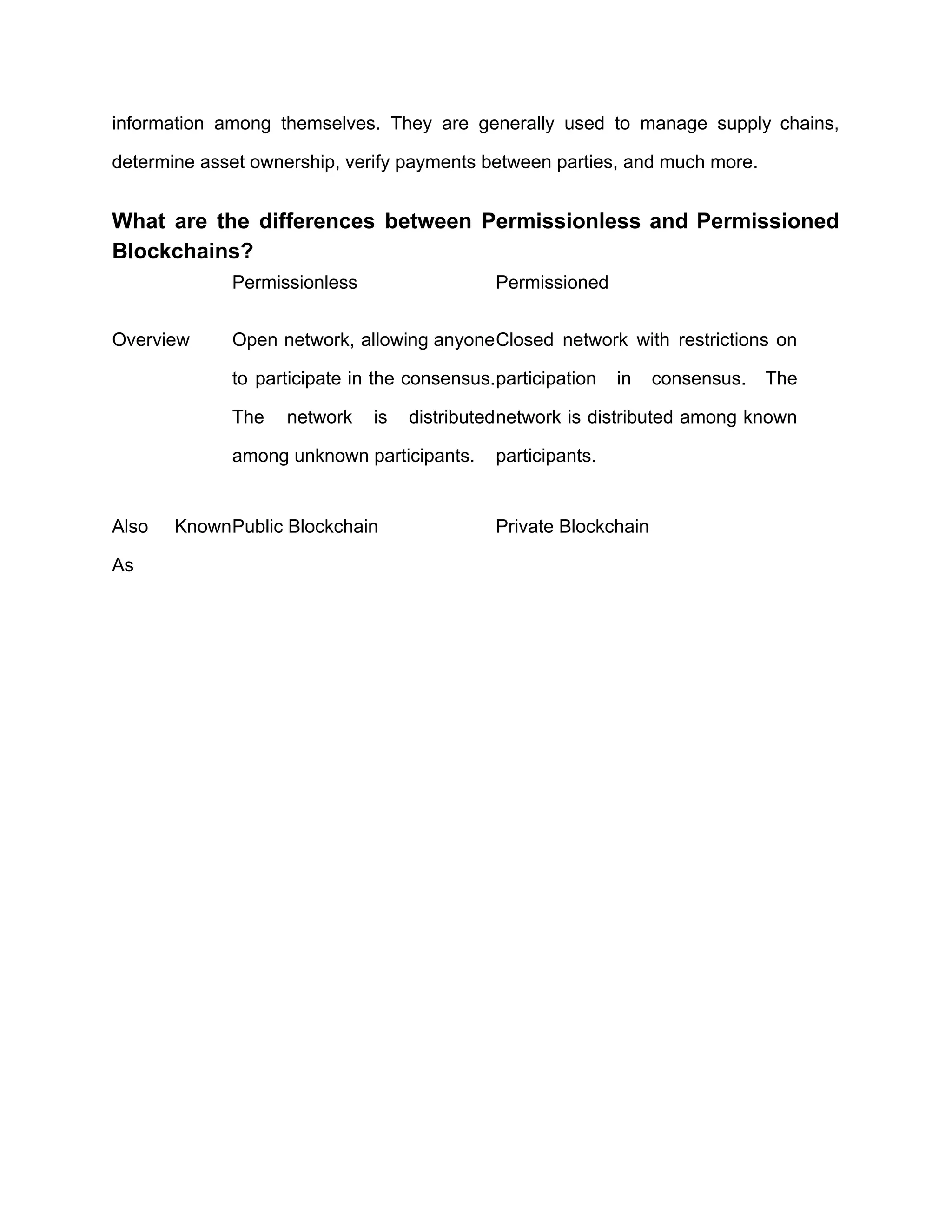 Types of Blockchain_ Permissioned & Permissionless.pdf