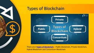 Types of Blockchains | PPTX