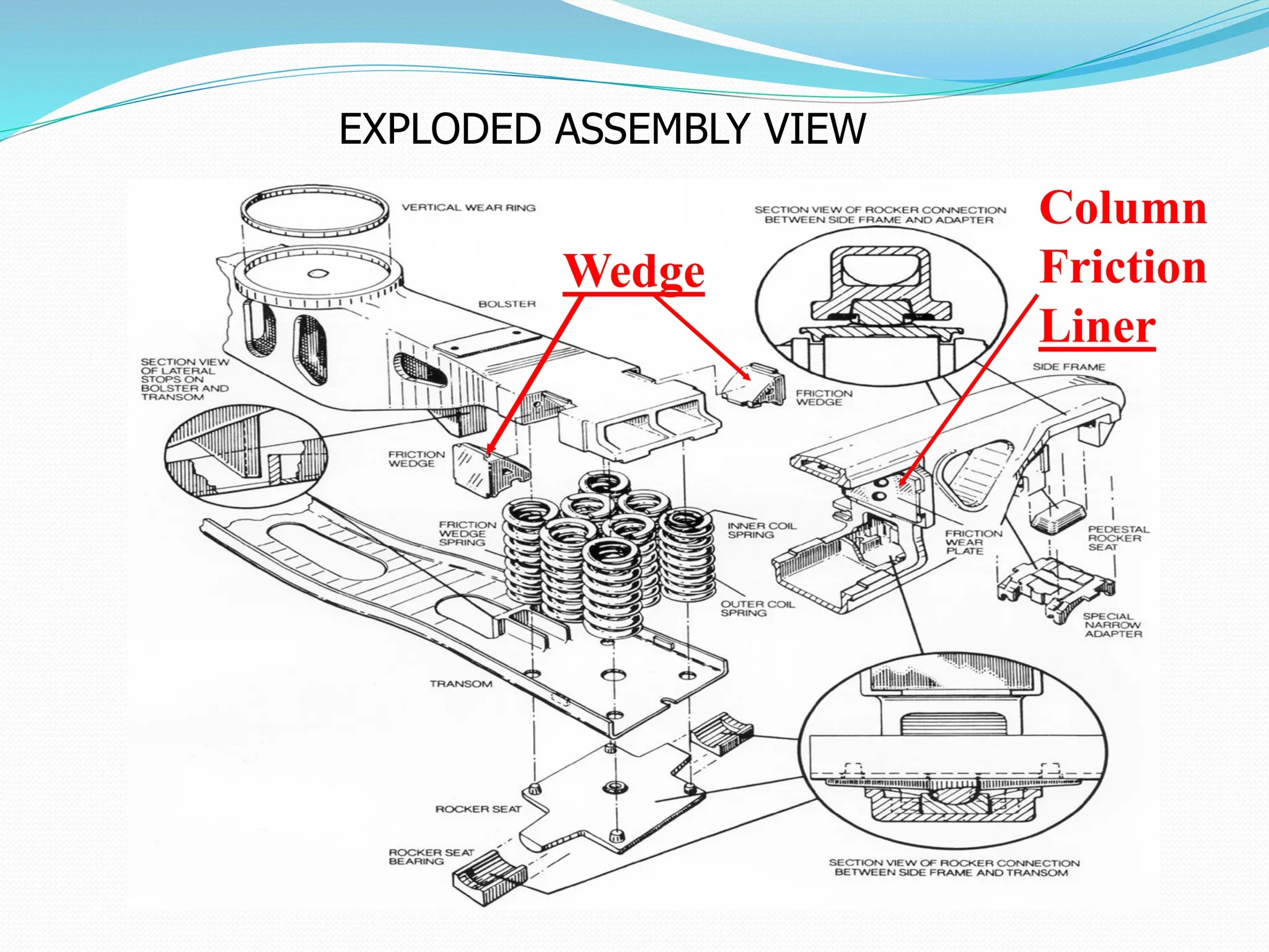 Types of Bogies in Wagon stock used in railway | PDF