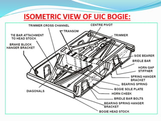 Types of Bogies in Wagon stock used in railway | PDF