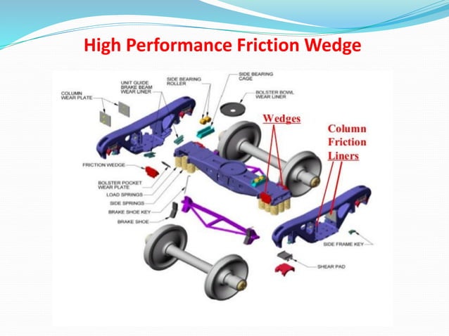 Types of Bogies in Wagon stock used in railway | PPT