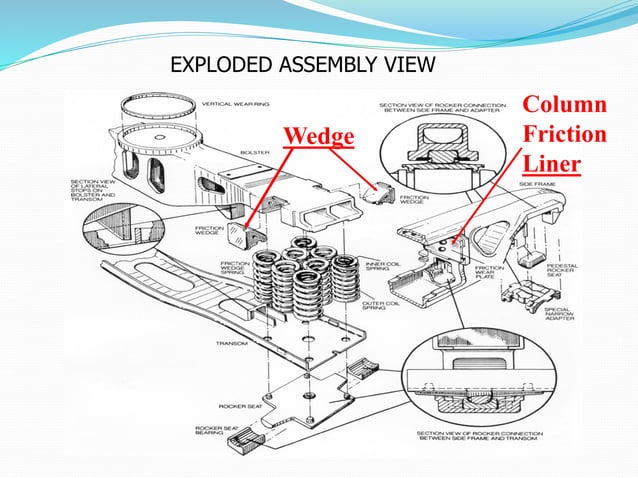 Types of Bogies in Wagon stock used in railway | PPT