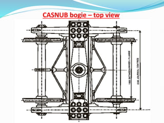 Types of Bogies in Wagon stock used in railway | PDF