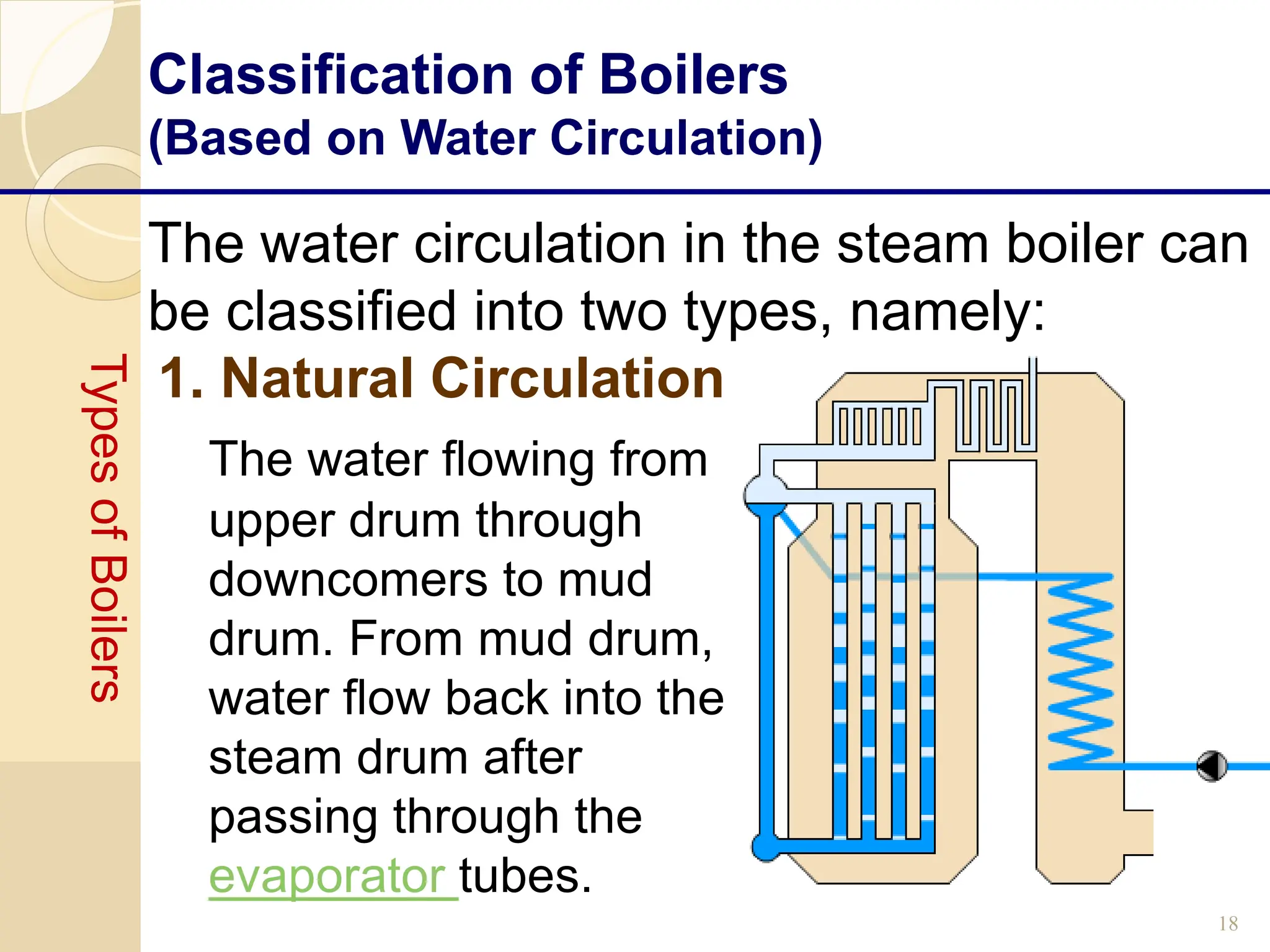 Different Types of Boilers and it's terminology, | PPT