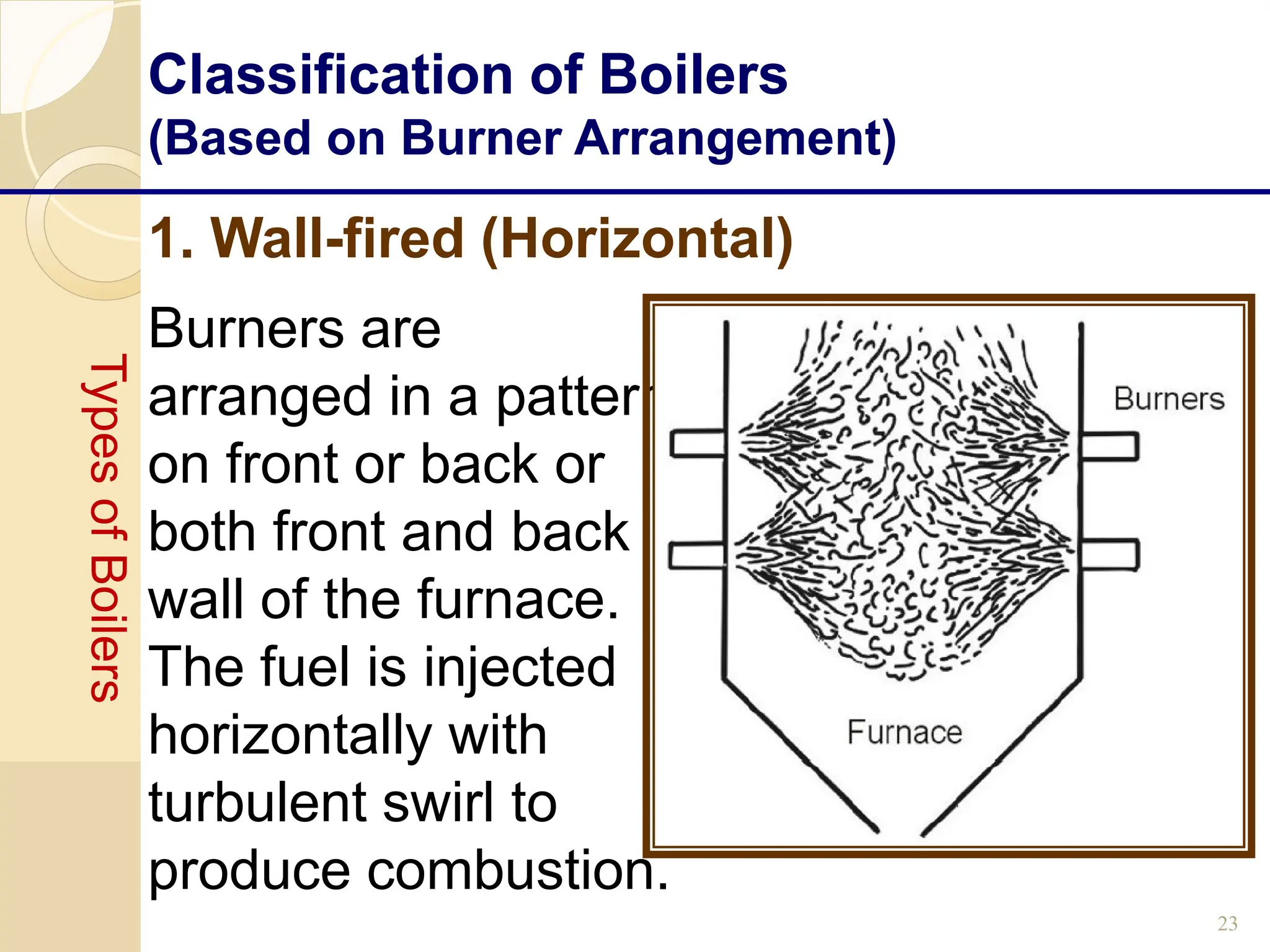 Different Types of Boilers and it's terminology, | PPT