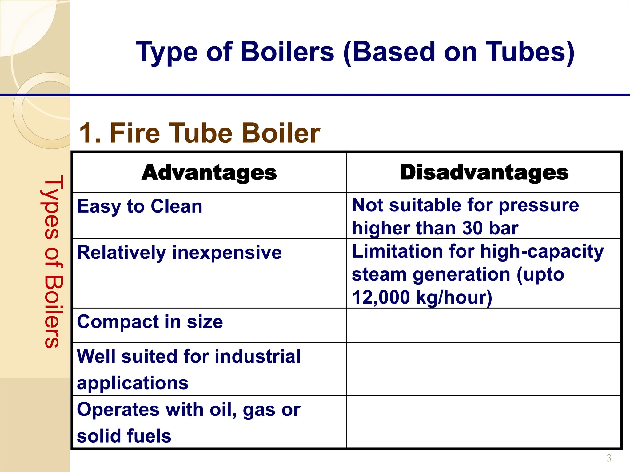 Different Types of Boilers and it's terminology, | PDF