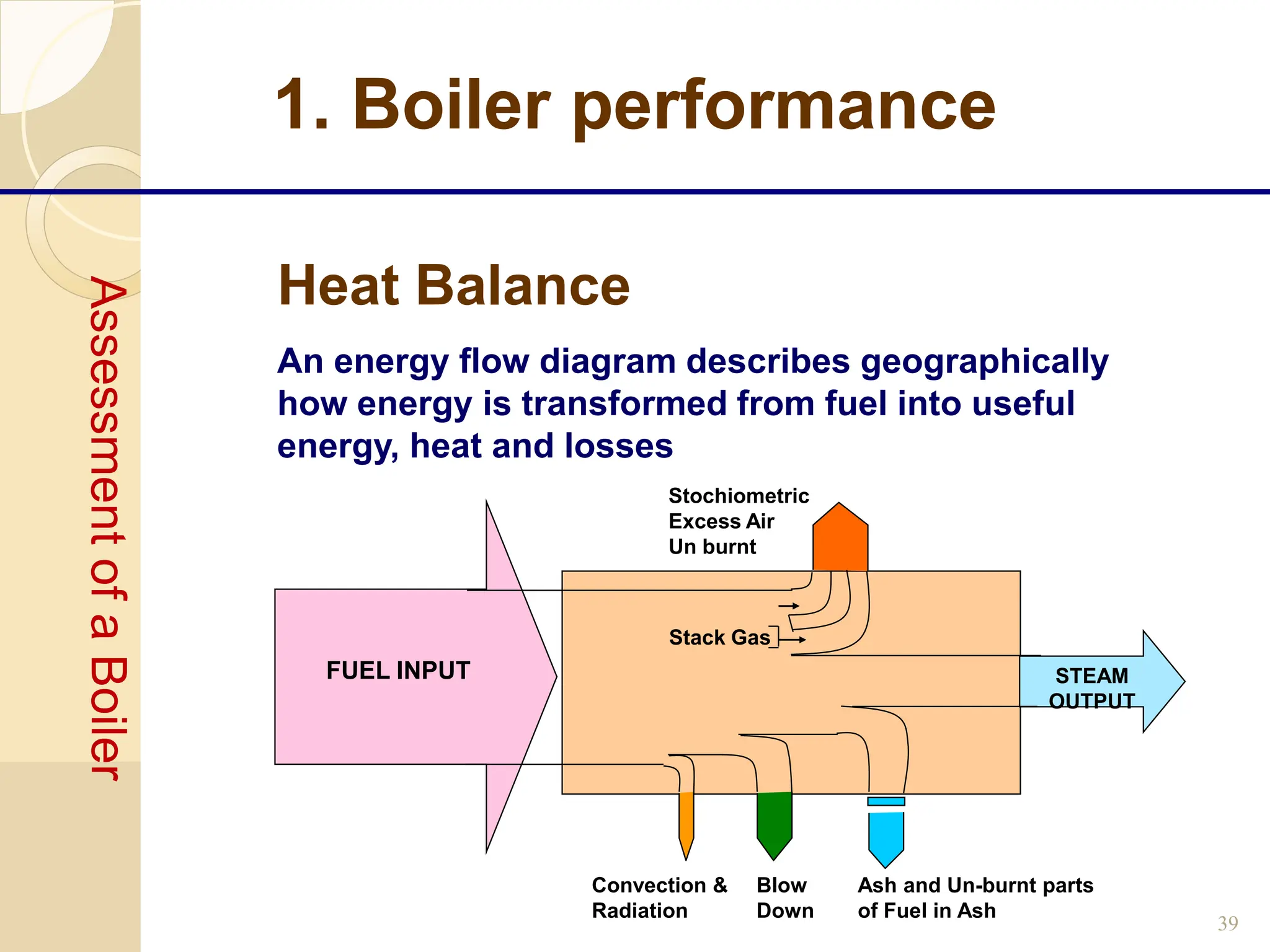 Different Types of Boilers and it's terminology, | PPT