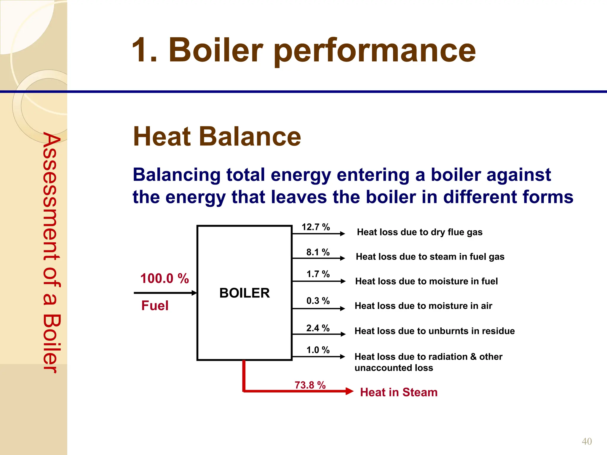 Different Types of Boilers and it's terminology, | PDF