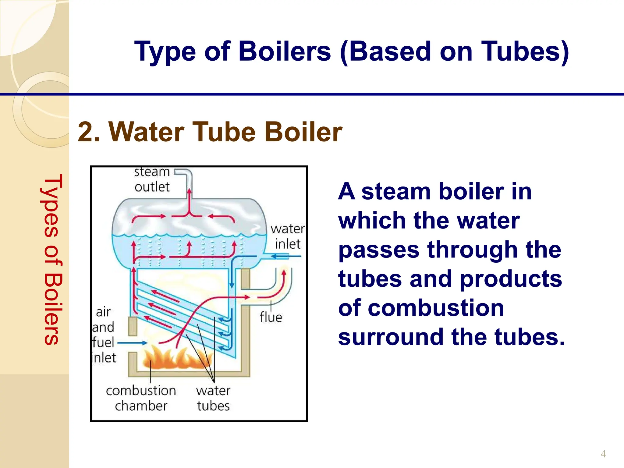 Different Types of Boilers and it's terminology, | PPT