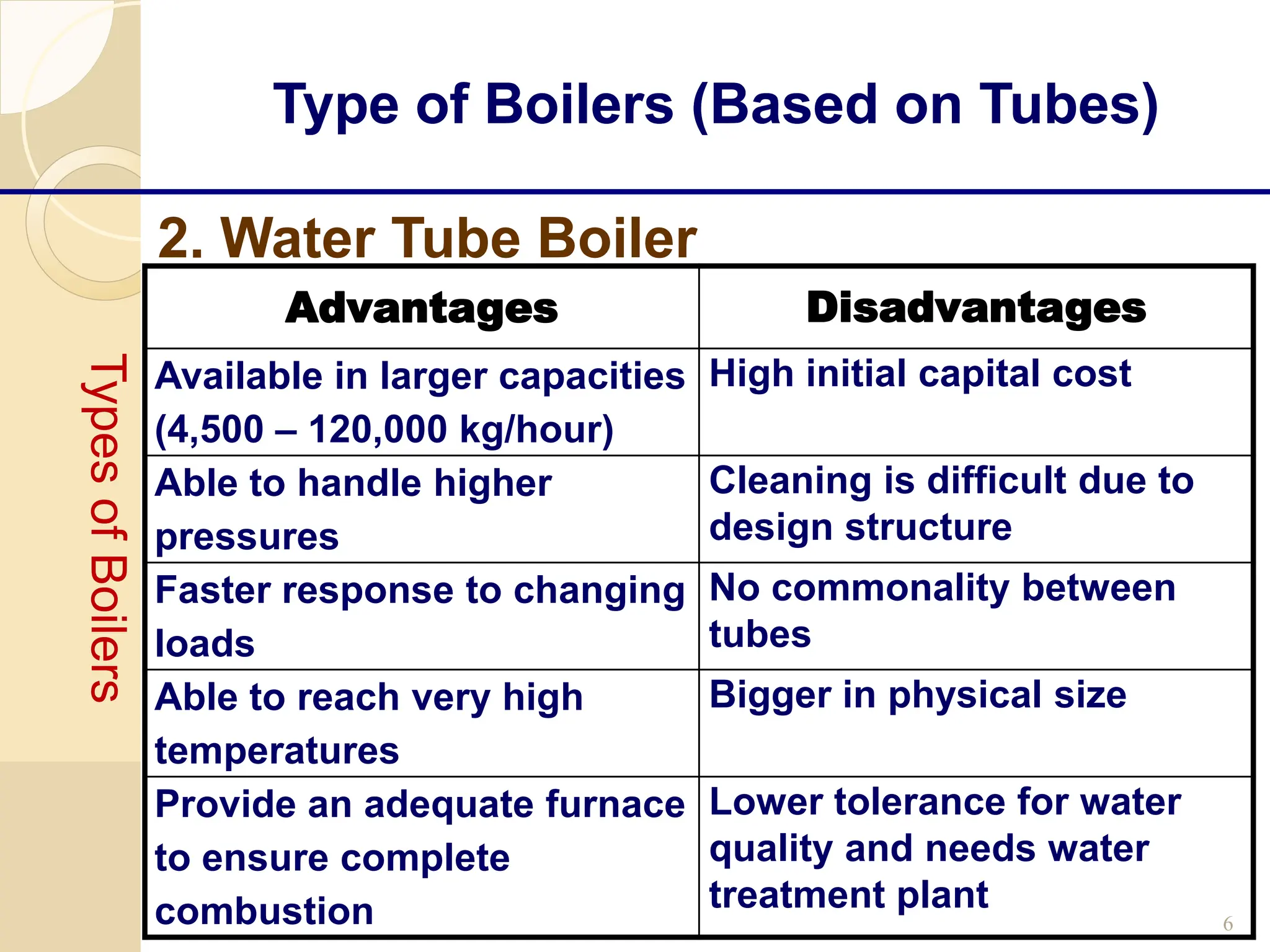 Different Types of Boilers and it's terminology, | PPT