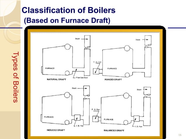 Different Types of Boilers and it's terminology, | PPT
