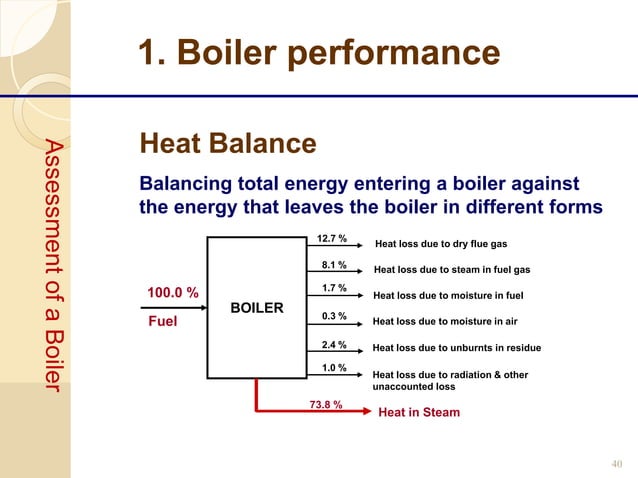 Different Types of Boilers and it's terminology, | PPT
