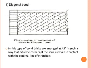 Types of bond in brick masonry | PPTX | Civil Engineering Industry ...