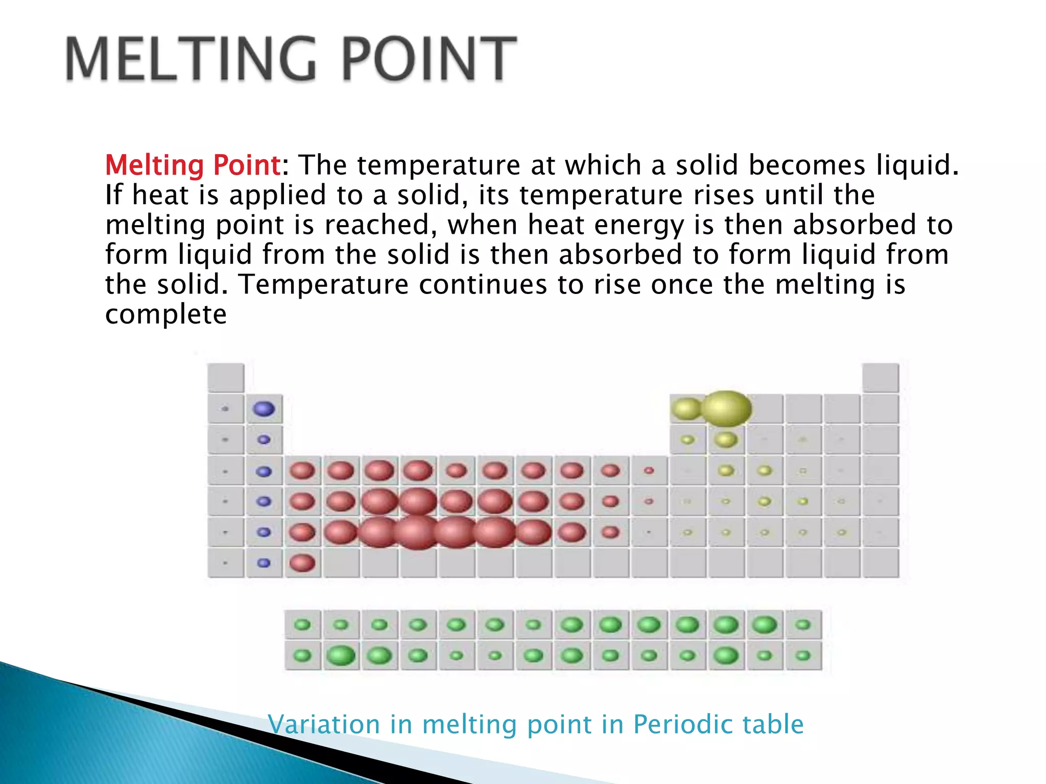 Types of bonding in solids | PPTX