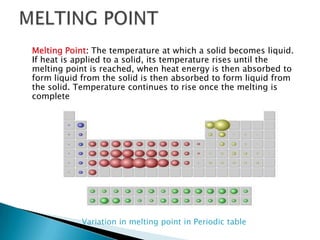 Types of bonding in solids | PPTX