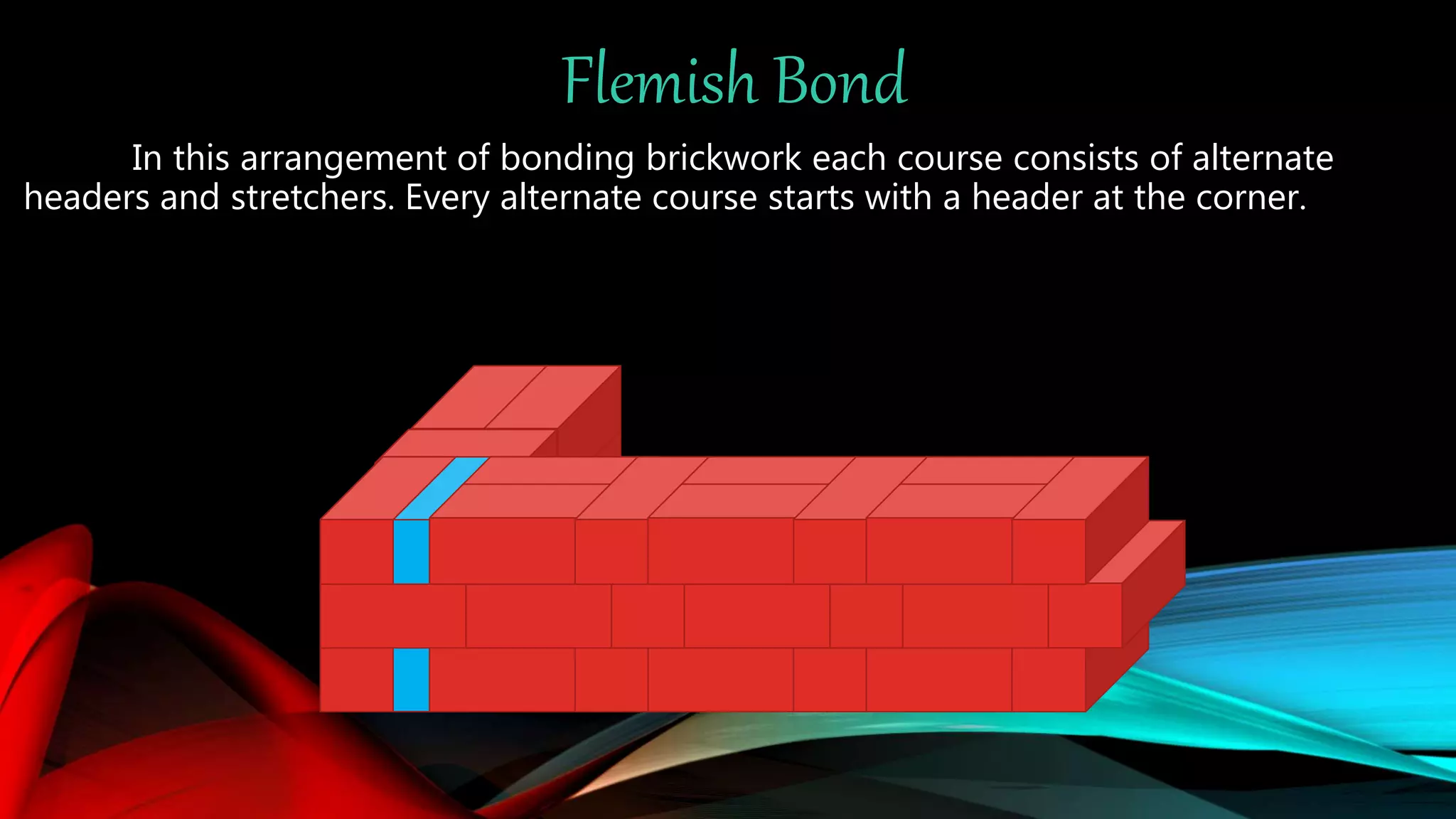 Types of bonds | PPTX