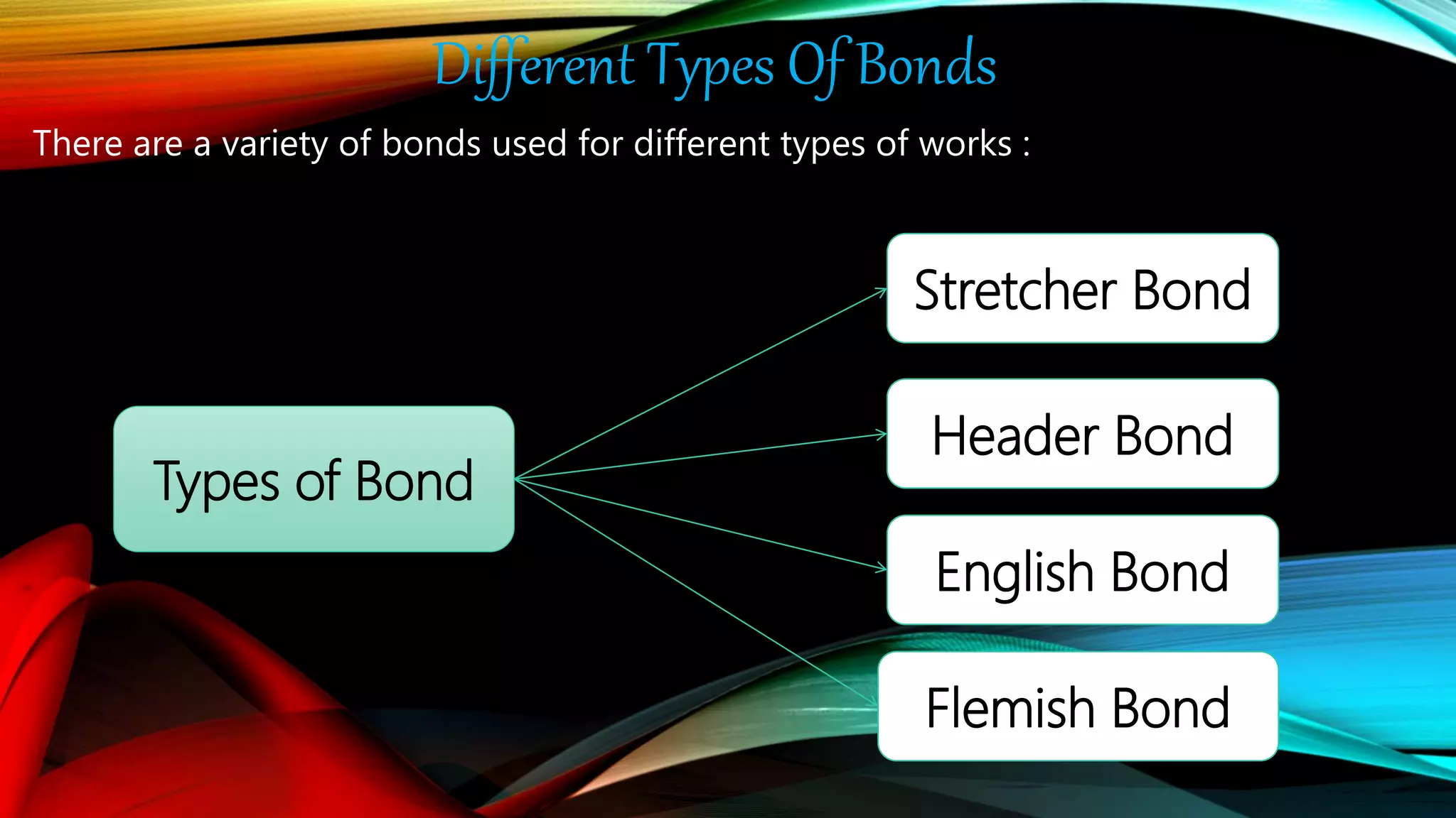 Types of bonds | PPTX