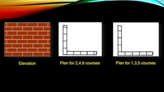 Types of bonds | PPTX