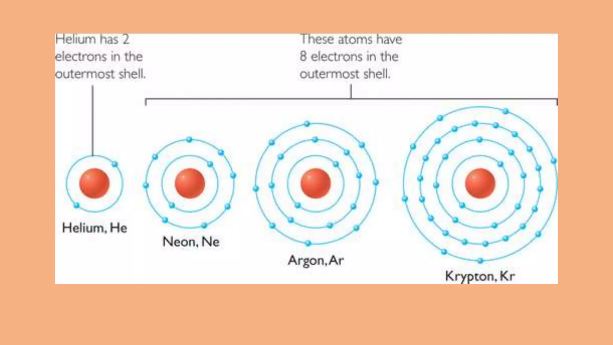 Types Of Chemical Bonds- Ionic Bond,Covalent Bonds,Coordinate Bonds ...