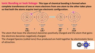 Types Of Chemical Bonds- Ionic Bond,Covalent Bonds,Coordinate Bonds ...