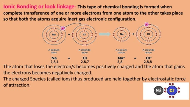 Types Of Chemical Bonds- Ionic Bond,Covalent Bonds,Coordinate Bonds ...