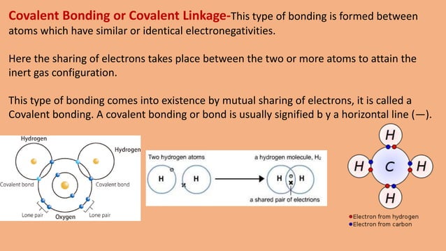 Types Of Chemical Bonds- Ionic Bond,Covalent Bonds,Coordinate Bonds ...