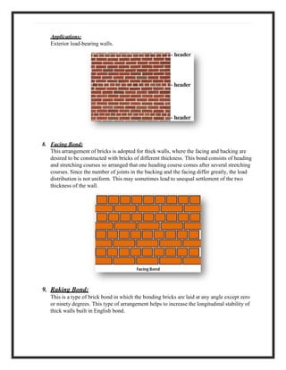 Types of bonds in brick masonry | PDF