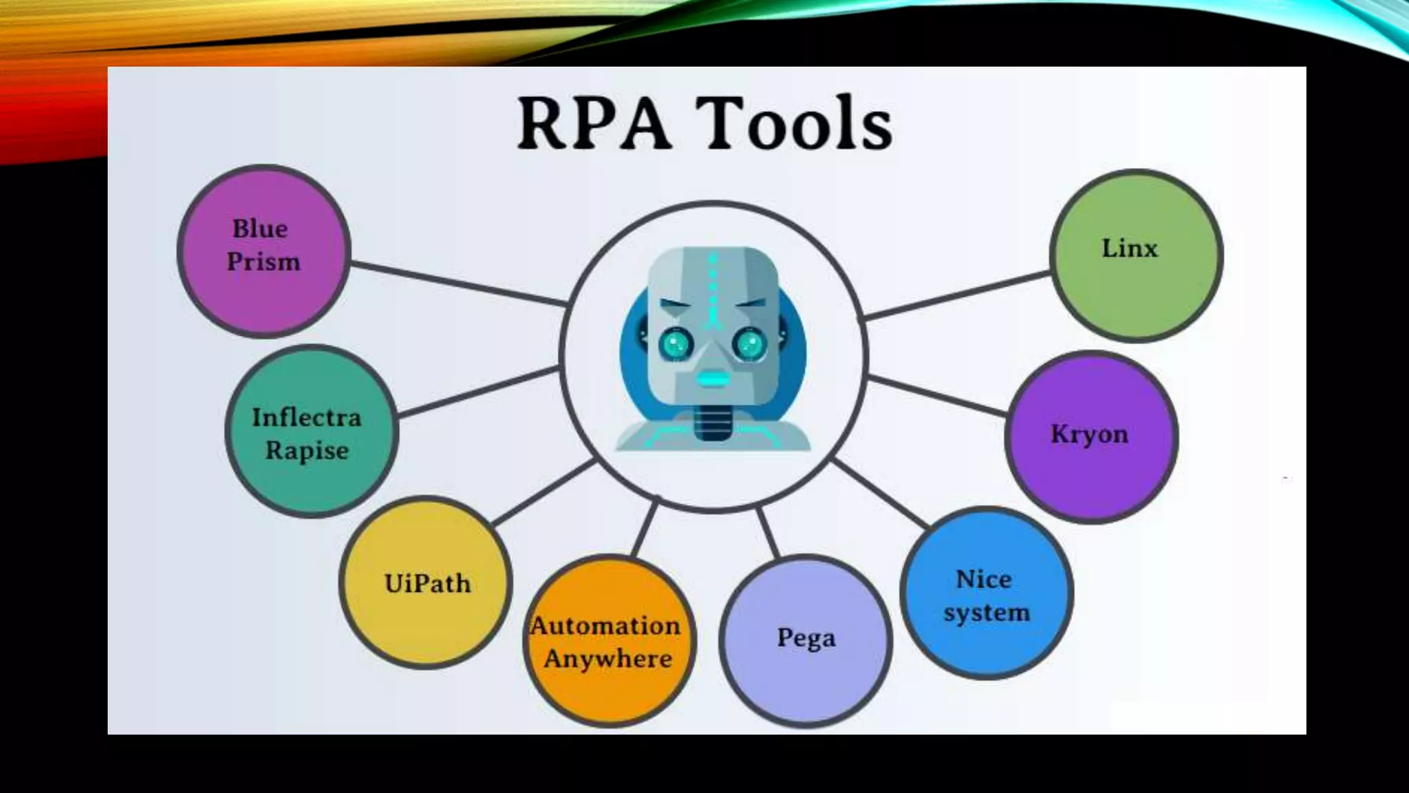Types of RPA BOT and Tools | PPTX | Internet | Computing