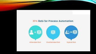 Types of RPA BOT and Tools | PPTX | Internet | Computing