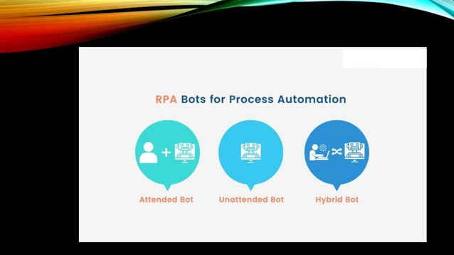 Types of RPA BOT and Tools | PPTX | Internet | Computing