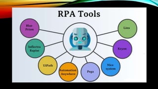 Types of RPA BOT and Tools | PPTX | Internet | Computing