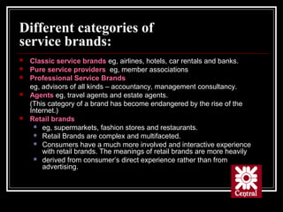 Types of brands | PPT