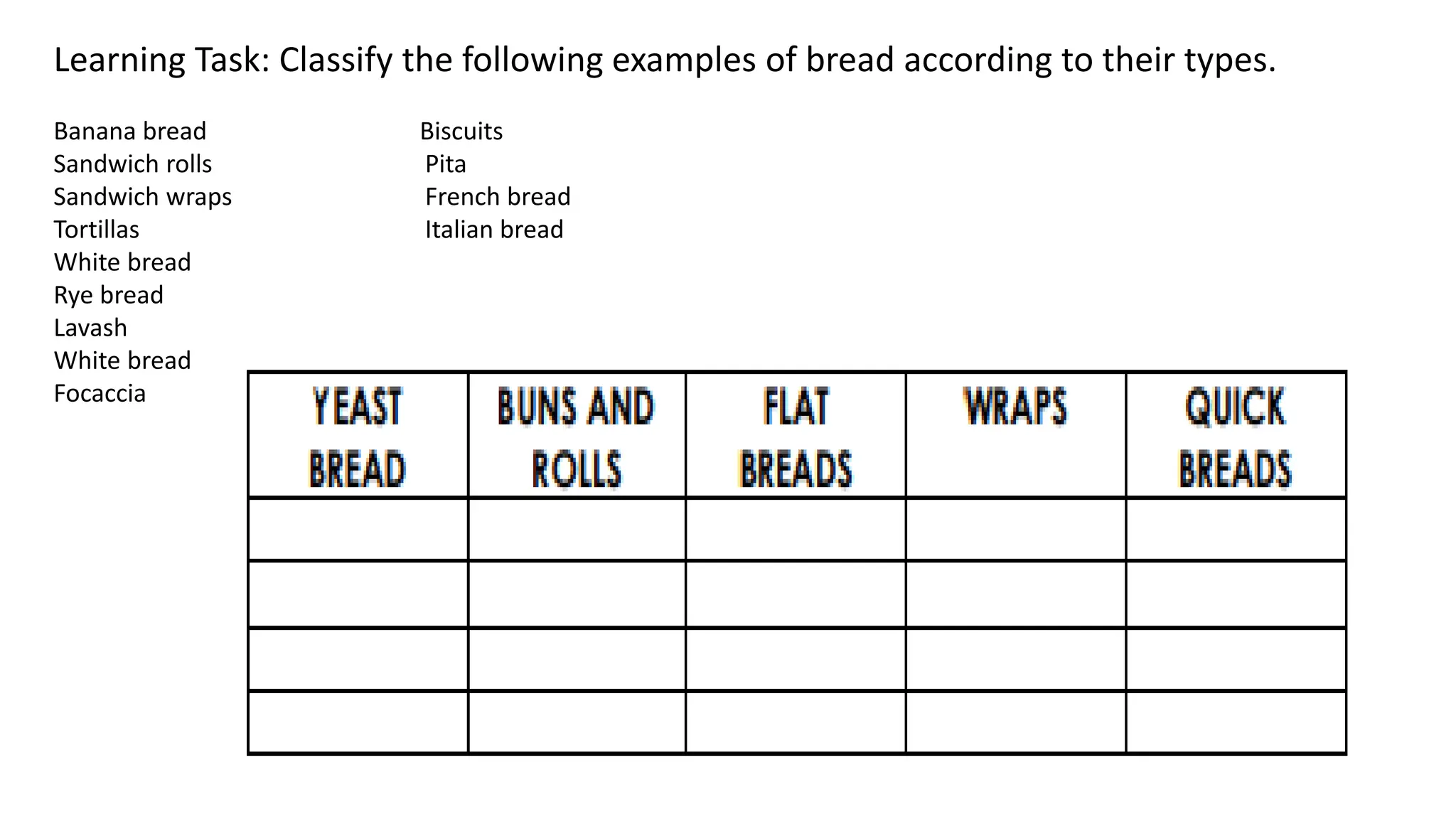 types of bread.pptx