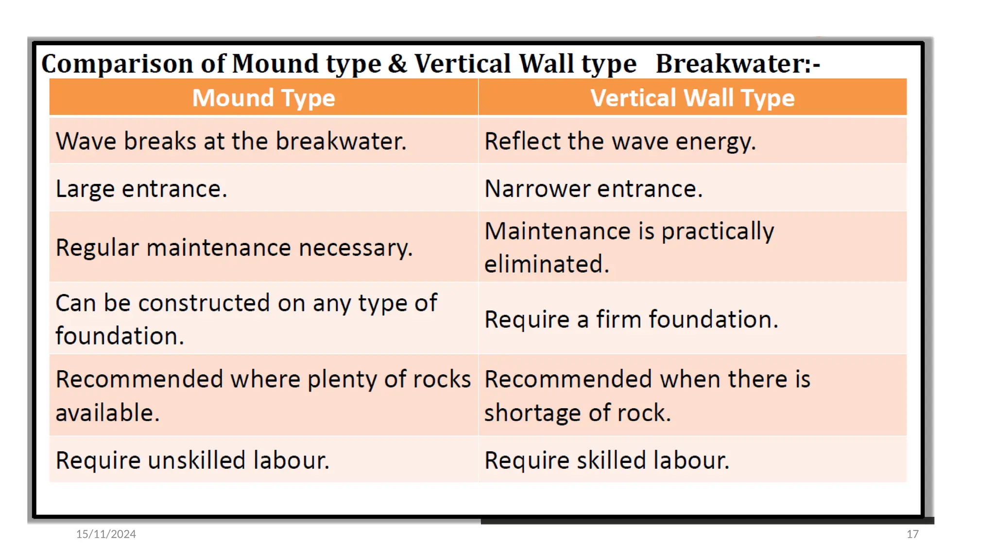 Types of Breakwaters in Coastal Structures.pptx