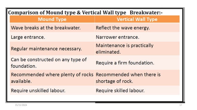 Types of Breakwaters in Coastal Structures.pptx