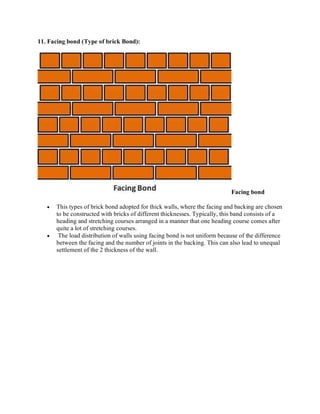 There are many types of brick bonds listed | PDF