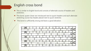 Types of bricks and its bonds | PPTX
