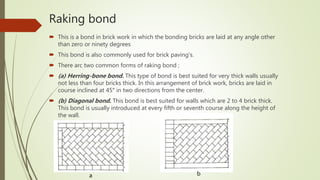 Types of bricks and its bonds | PPTX