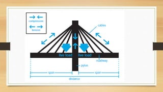 Types of Bridge and Bridge Failure | PPTX