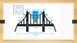 List Of Bridge Failures Explained – URKYI