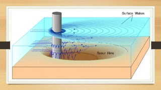 Types of Bridge and Bridge Failure | PPTX