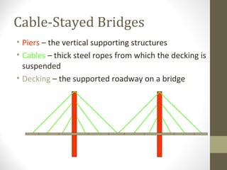 Types of bridge(concept) | PPT