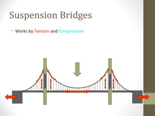 Types of bridge(concept) | PPT