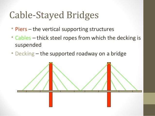 Types of bridge(concept)