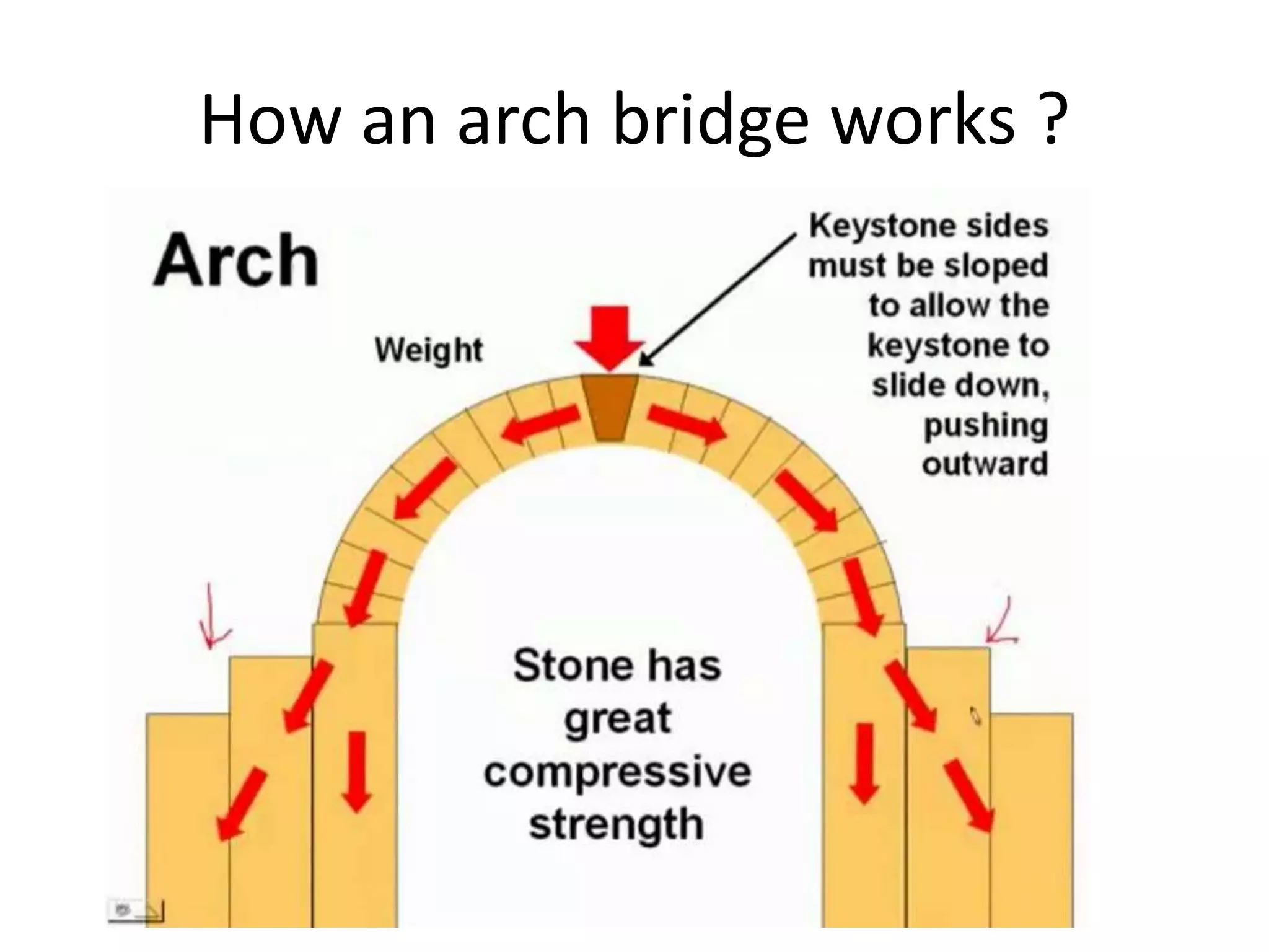 Types of bridges | PPTX